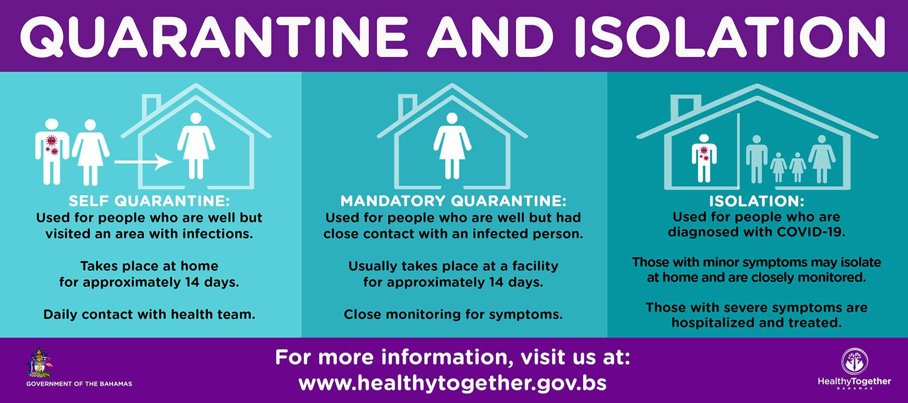 Posters (COVID-19 Resources) – Healthy Together Bahamas